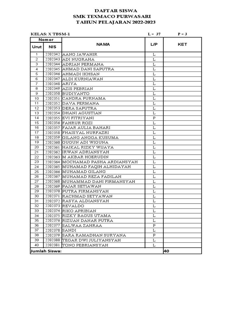 Daftar Siswa-Kesiswaan TP 2022-2023 - Update 20-07-2022 | PDF