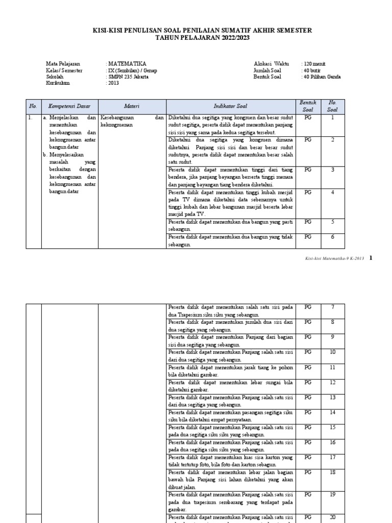 Kls Ix - Kisi Kisi Sumatif Akhir Semester MTK 2023 | PDF