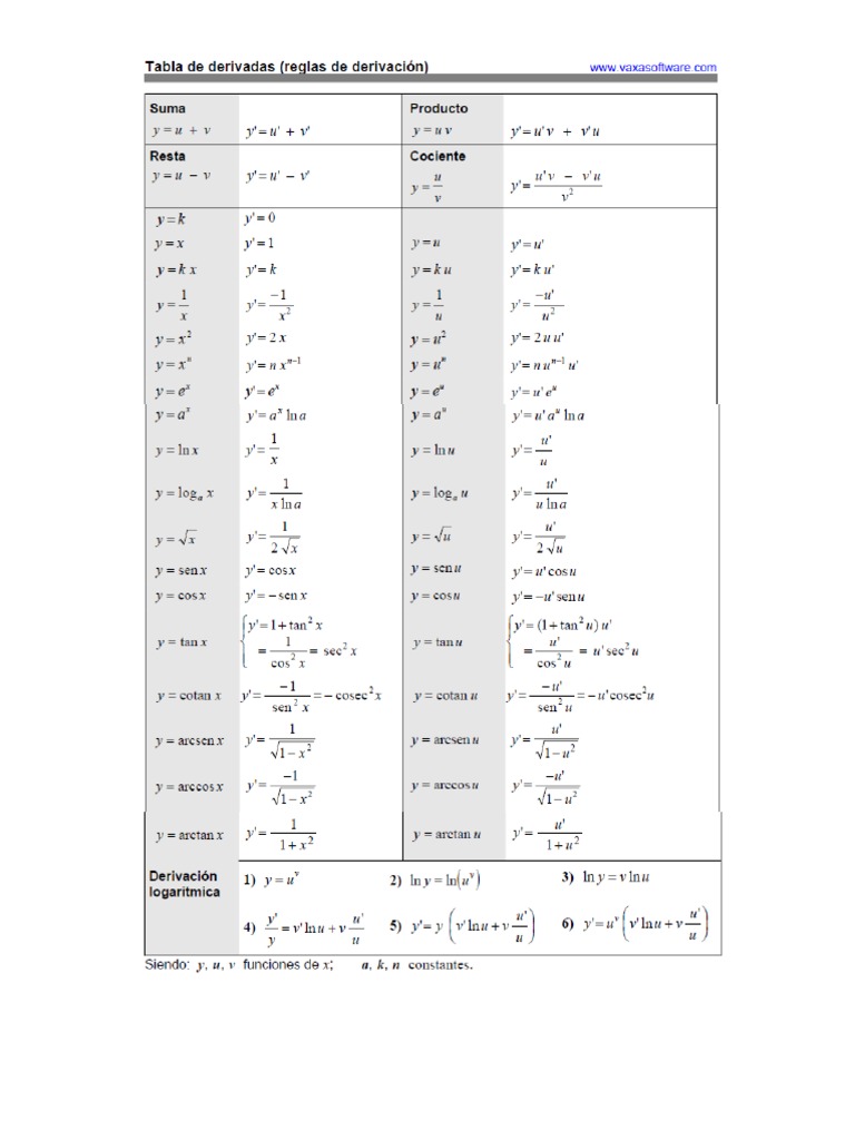 Reglas de Derivacion | PDF