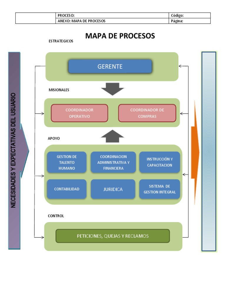 Mapa de Procesos | PDF