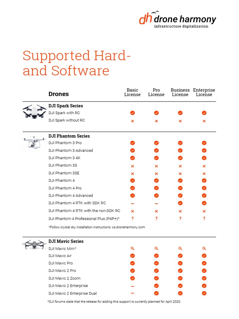 Drone Harmony Supported Hardware | PDF | Mobile Computers | Equipment