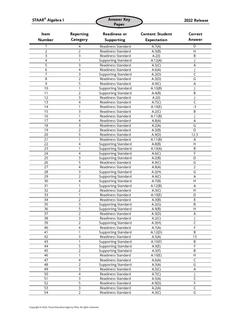 May 2022 Staar Algebra I Answerkey Final 2 | PDF | The United States ...