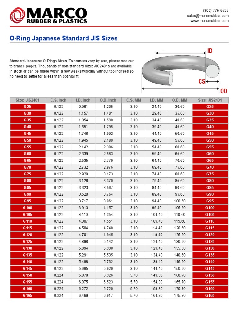 JIS O-Ring Size Chart Overview | PDF