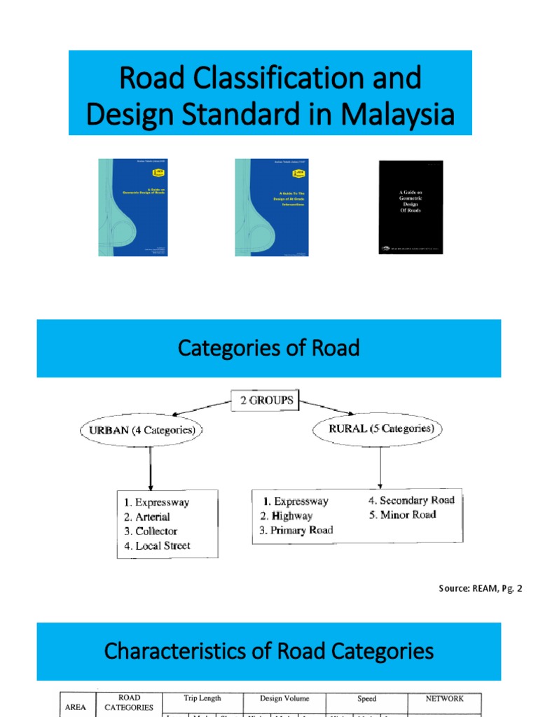 Road Classification and Design Standard in Malaysia | PDF