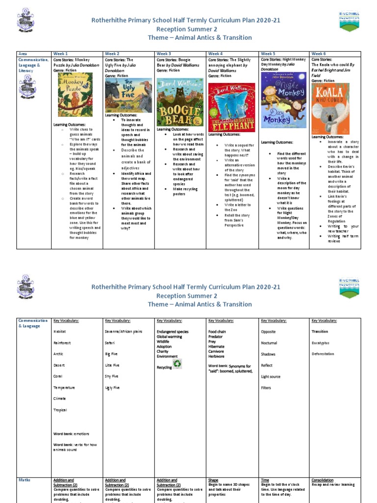 Reception Summer 2 2021 | PDF | Vocabulary