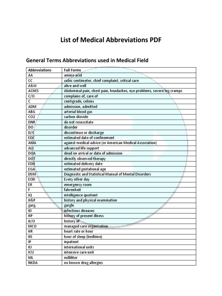 List of Medical Abbreviations PDF | PDF | Coronary Artery Disease ...