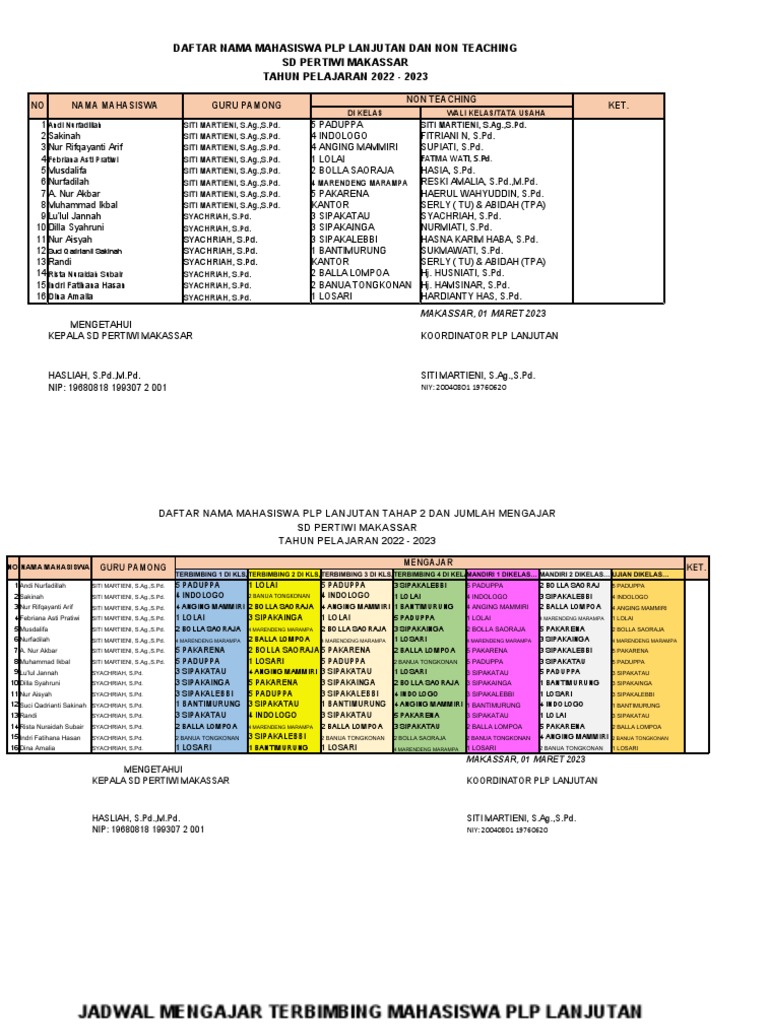 Jadwal Mengajar Dan Non Teaching Mahasiswa PLP Lanjutan Unismuh 2023 | PDF