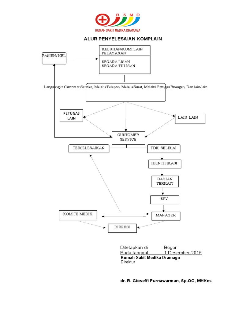 Mekanisme Dan Alur Penyelesaian Komplain | PDF