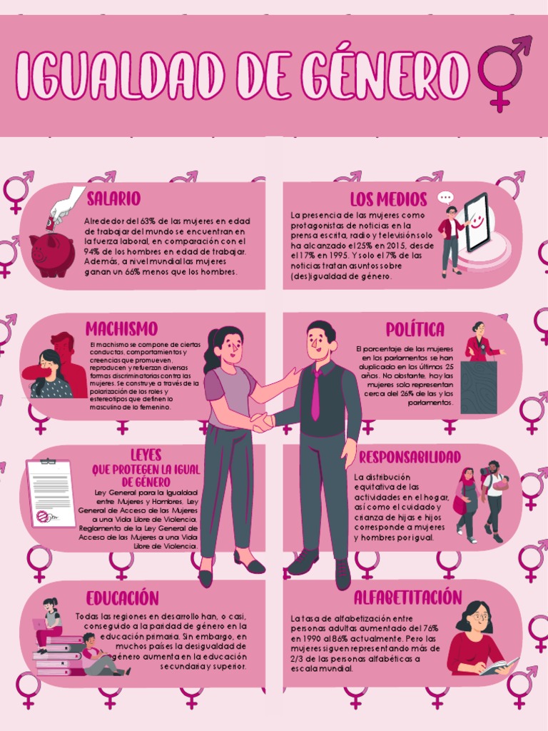 Infografia (Igualdad de Género) | PDF | Igualdad de género | Estudios ...