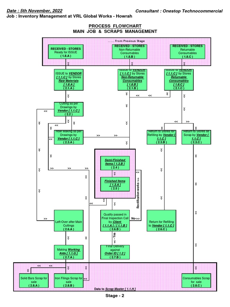 Flowchart 2 | Download Free PDF | Business | Information Technology ...