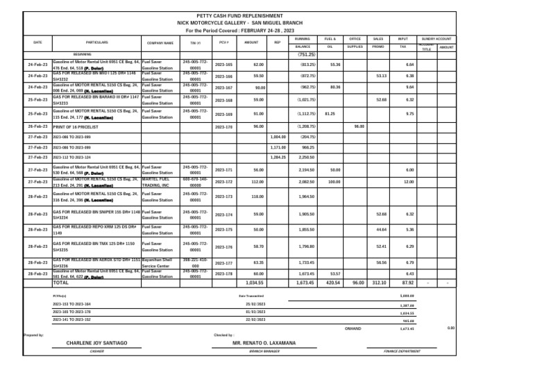 NMG SMB PCF Replenishment 2023 | PDF | Chemistry | Chemical Process ...
