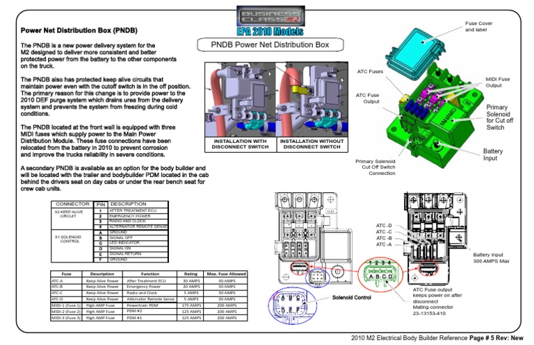 05 PNDB Power Net Distribution Box-01-01 | PDF | Fuse (Electrical ...
