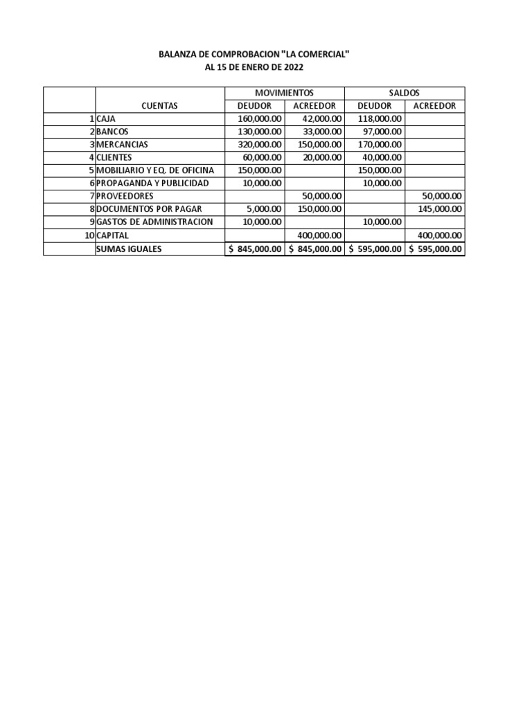 Balanza de Comprobacion | PDF
