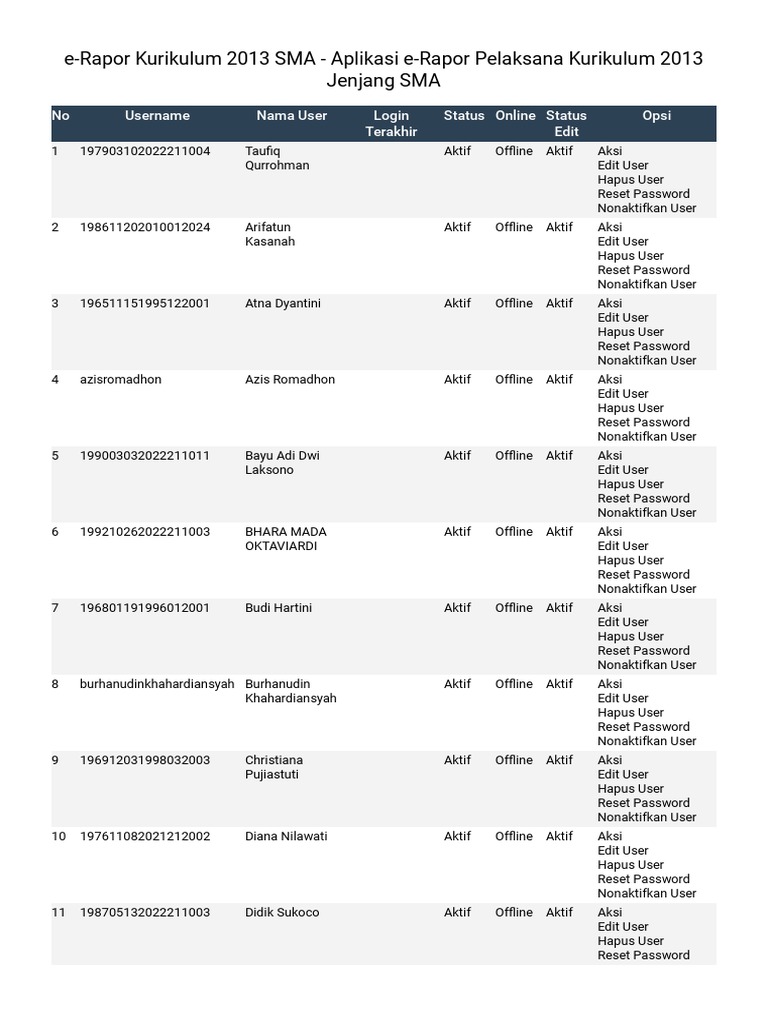 E-Rapor Kurikulum 2013 SMA - Aplikasi E-Rapor Pelaksana Kurikulum 2013 ...