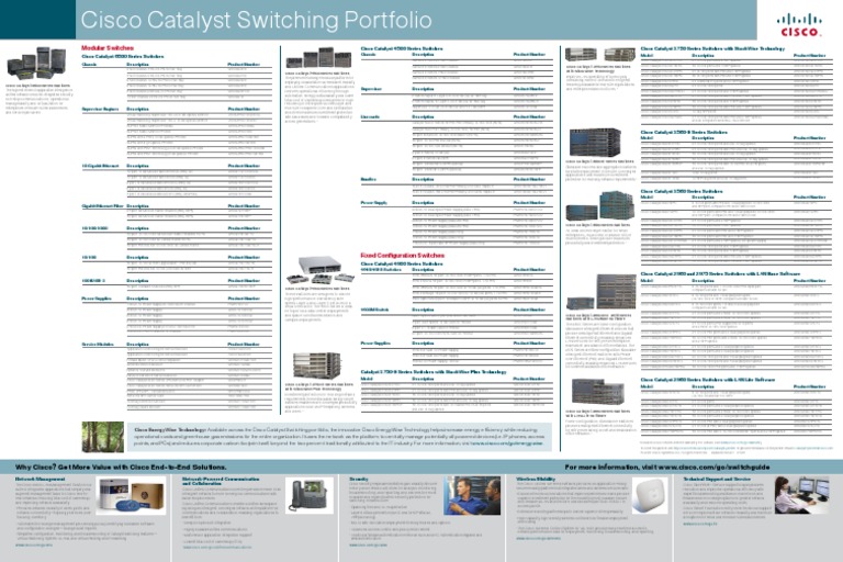 Cisco Catalyst Poster Final | Network Switch | Computer Network