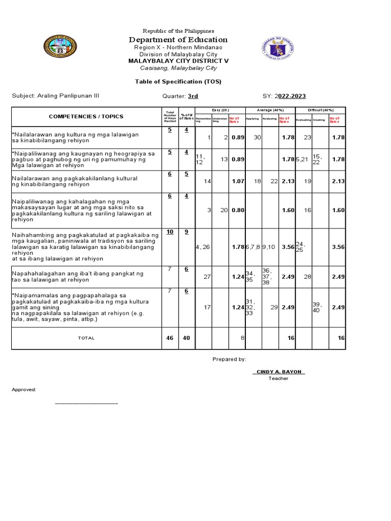 Araling Panlipunan-3 Tos | PDF
