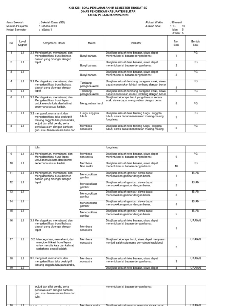 Kisi Kisi Soal - Kelas1 - Bahasa Jawa | PDF