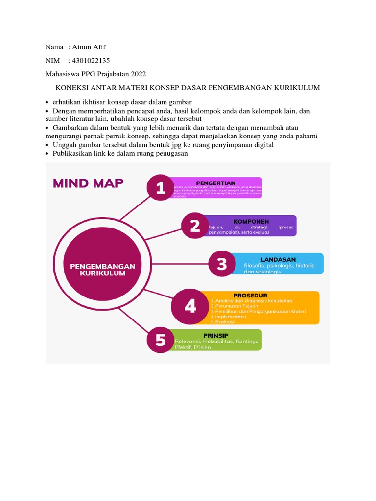 KONEKSI ANTAR MATERI KURIKULUM (Mind Map) | PDF