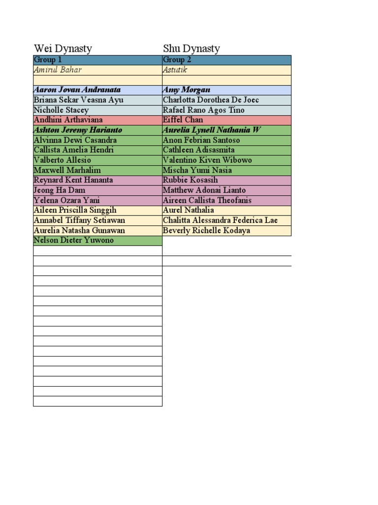 CNY Groupingss | PDF