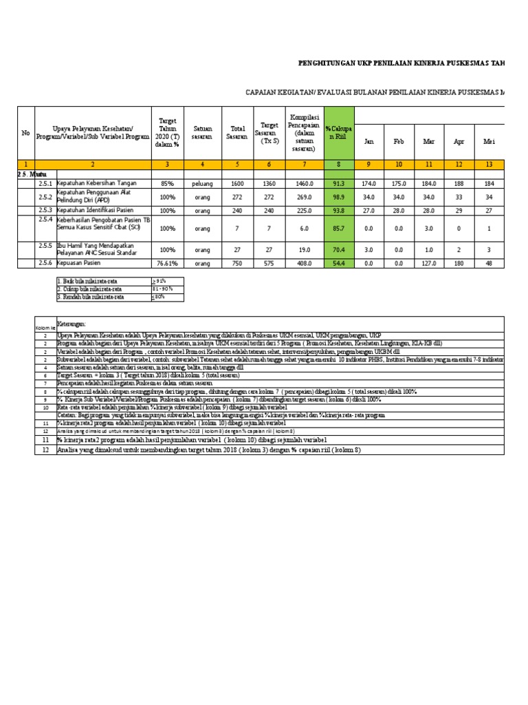 PKP Mutu 2022 New | PDF
