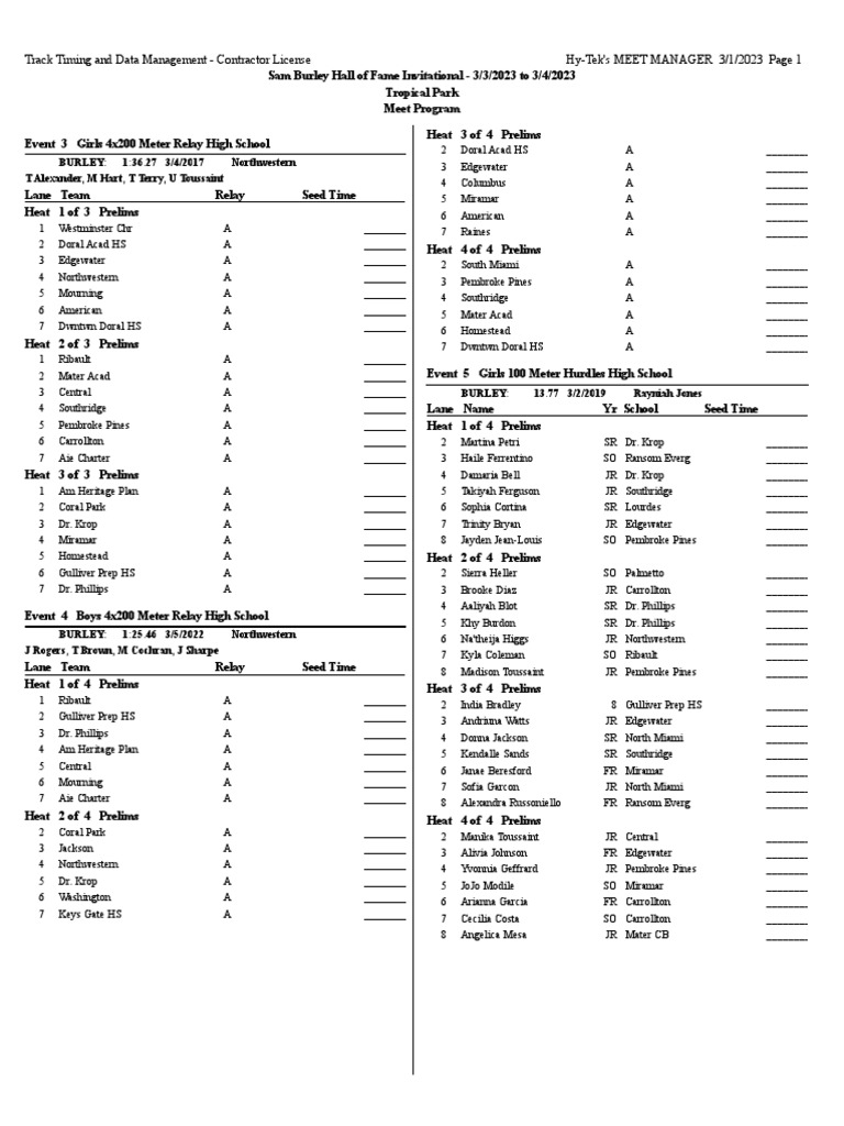 Sam Burley Invitational Meet Program | PDF