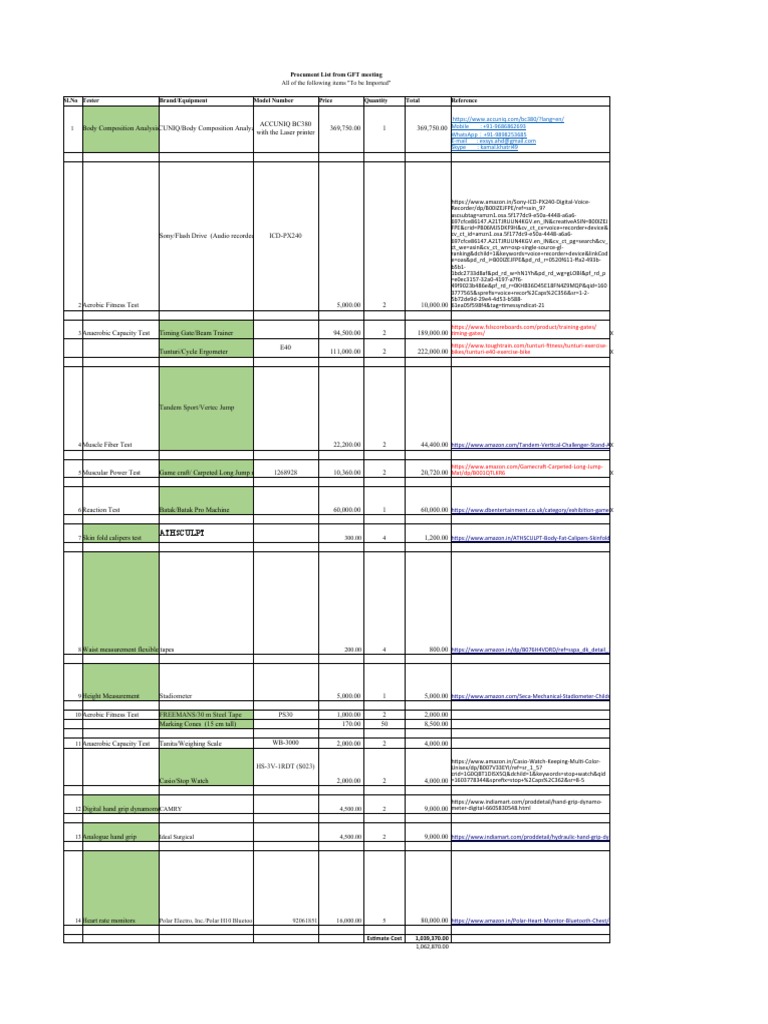 Gft Procument List With Price Revised Pdf