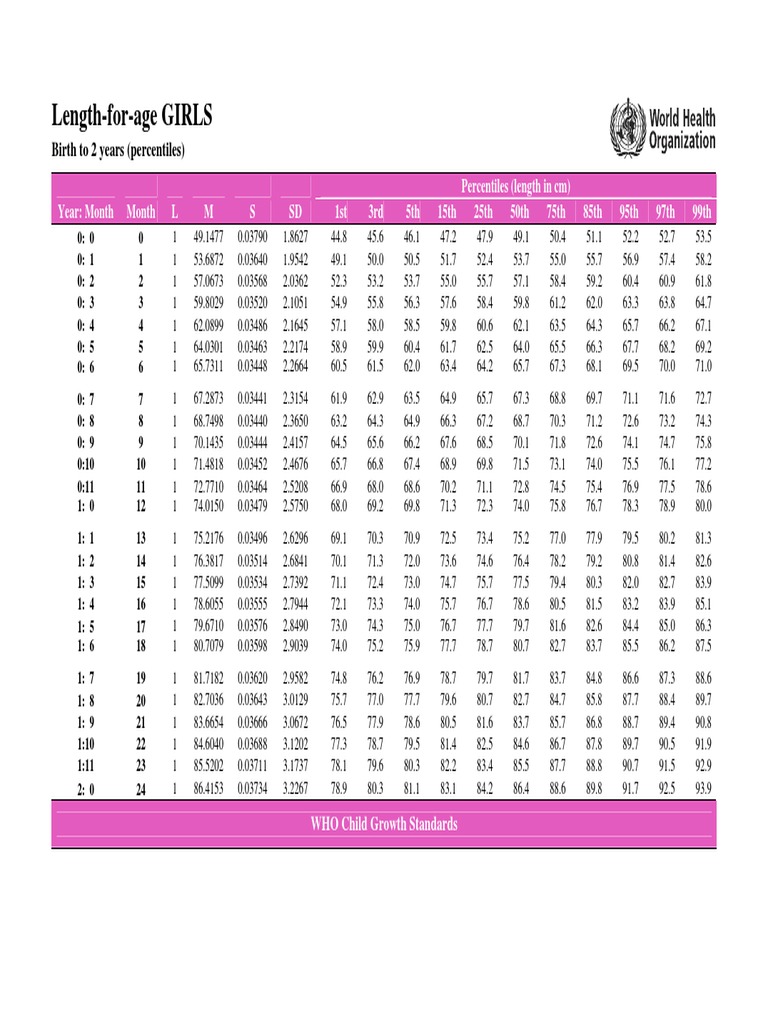 0 2 Percentiles | PDF