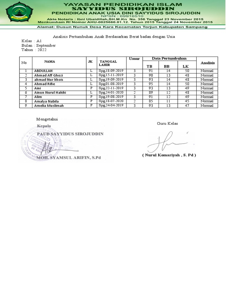 1.1analisis Bbu | PDF