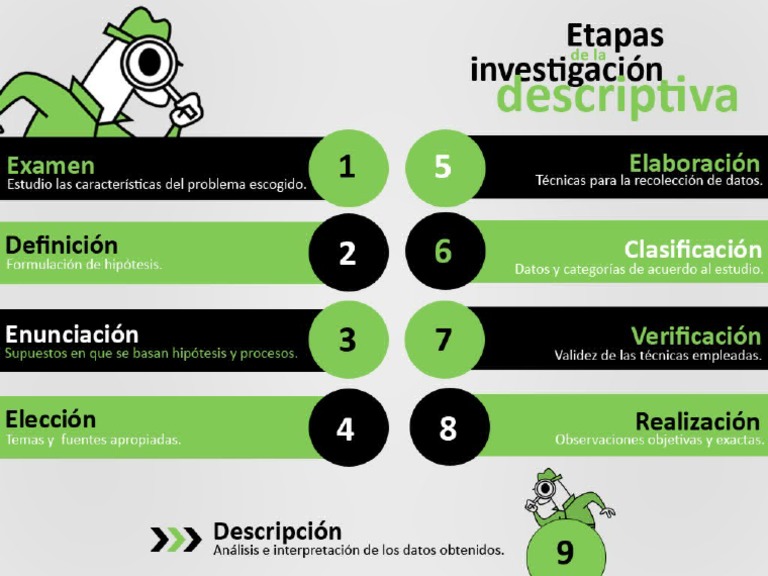 Etapas de La Investigacion Descriptiva | PDF