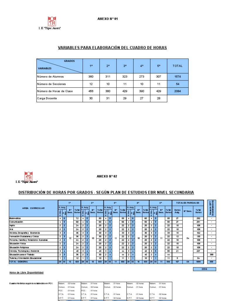 Distribución de Horas de Clase en Secundaria | PDF | Ciencias Naturales ...