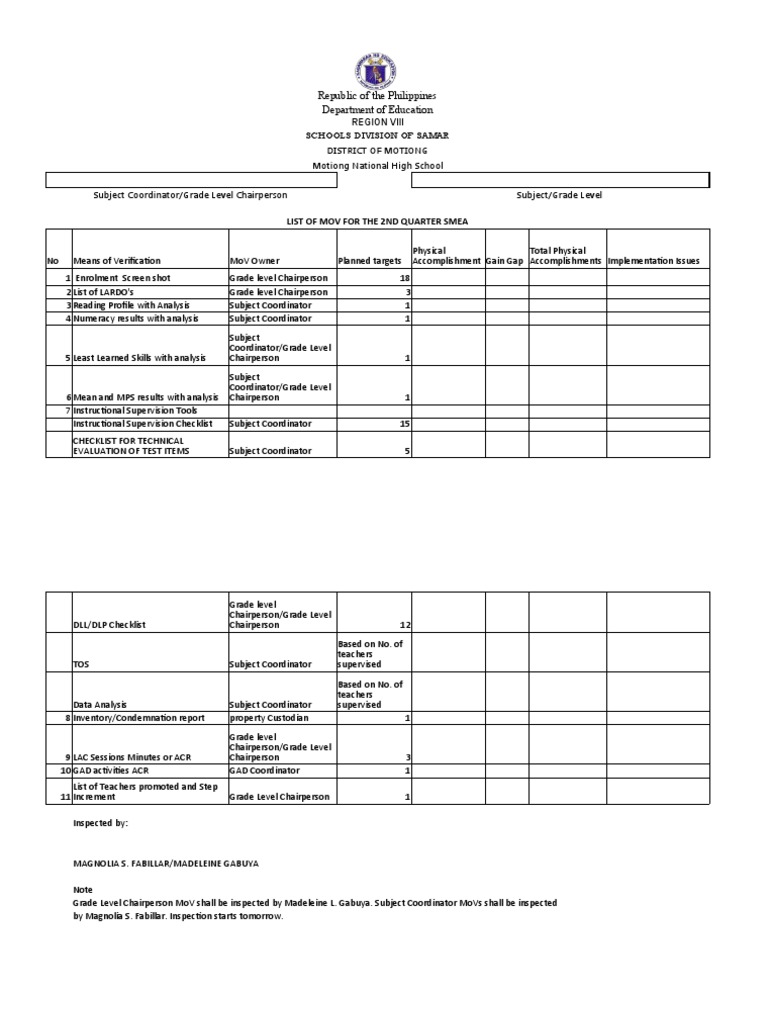 2nd Quarter MOV Report for SMEA | PDF | Learning | Cognition