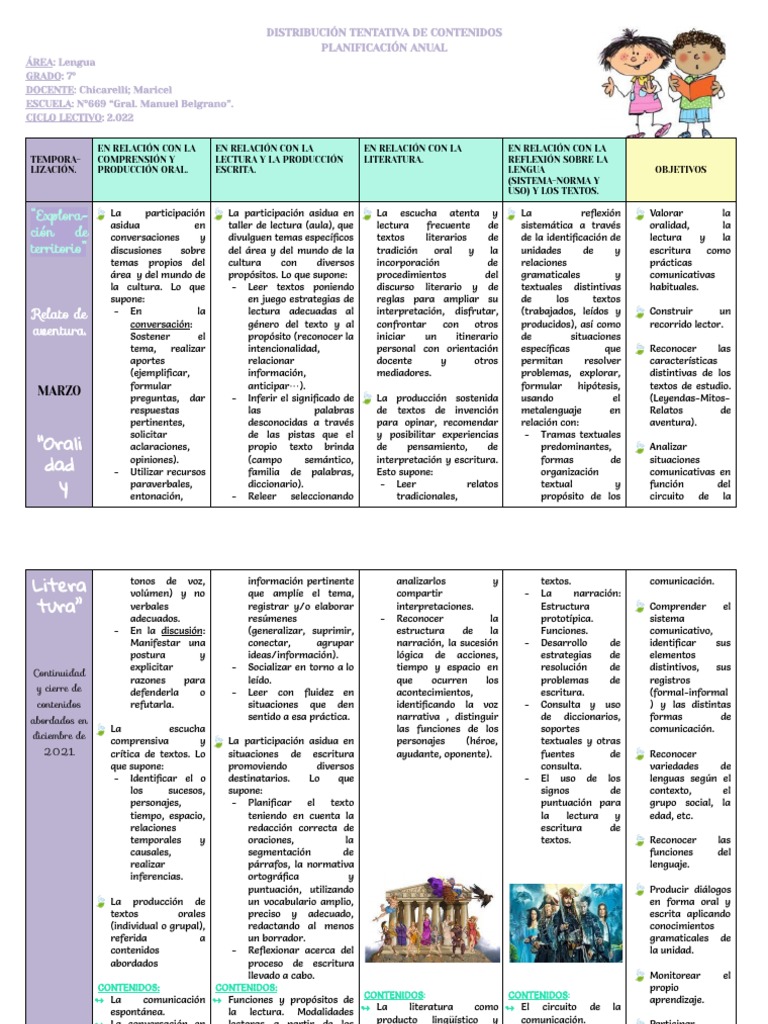 Anual Lengua 7mo Documento | PDF | Asunto (gramática) | Narración