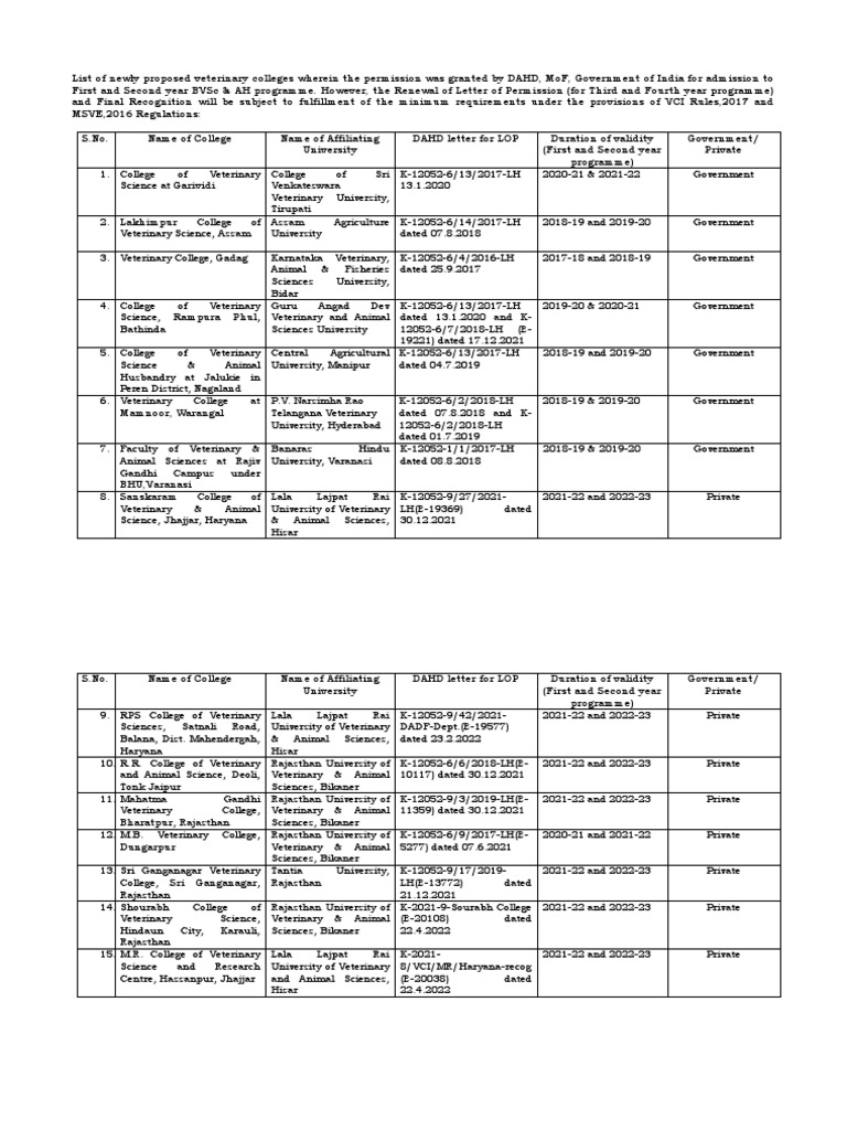 List of Newly Approved Veterinary Colleges | PDF