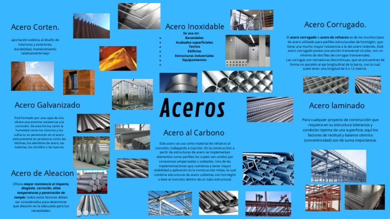 Tipos de Acero y sus Aplicaciones | PDF | Acero | Hormigón