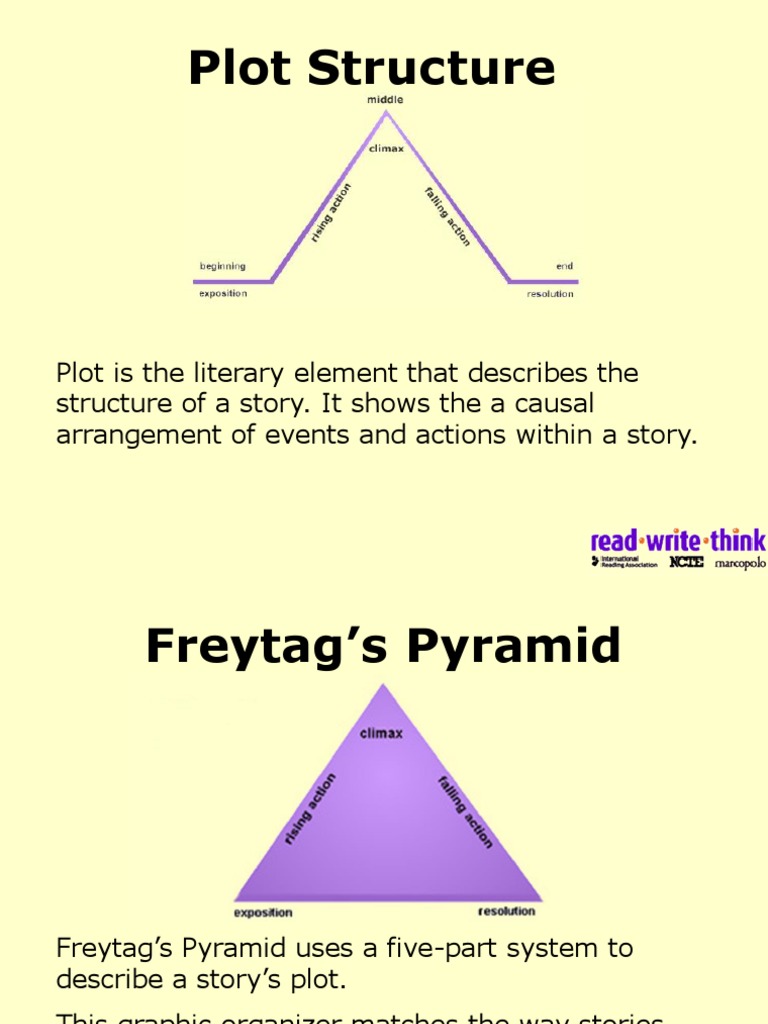Plot Structure Slide PDF