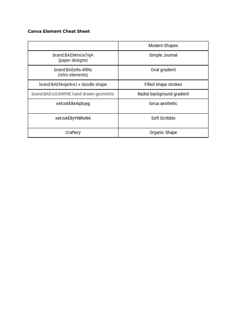 Canva Element Cheat Sheet Guide | PDF