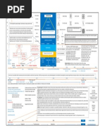 Medidas de la Pirámide de Keops | PDF | Pirámides egipcias | Pirámide