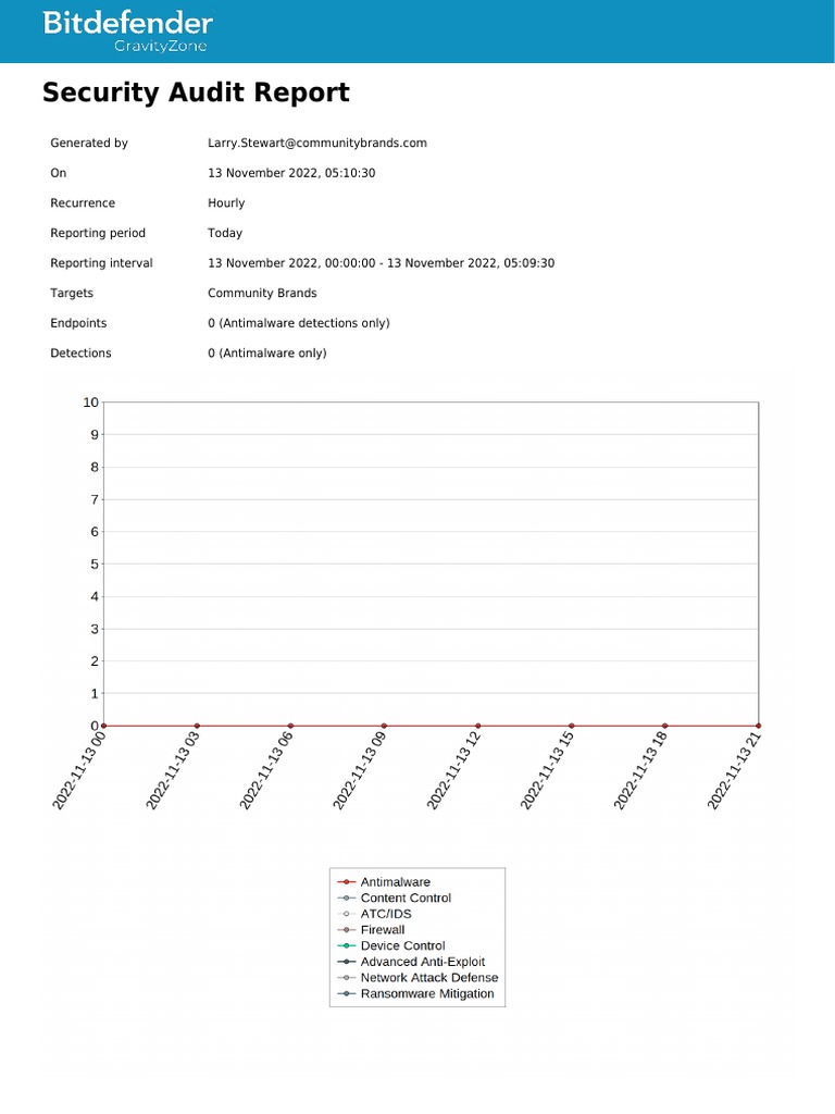 Security Audit Report-2022-11-13 10-10-30 | PDF