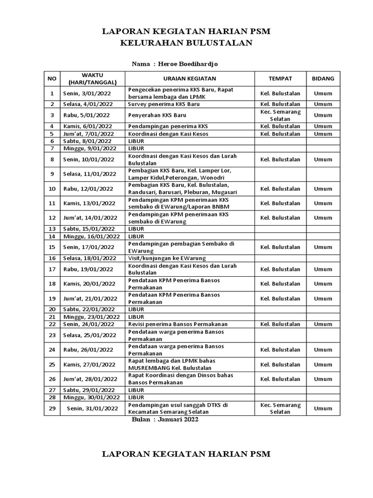Laporan Kegiatan Harian PSM | PDF