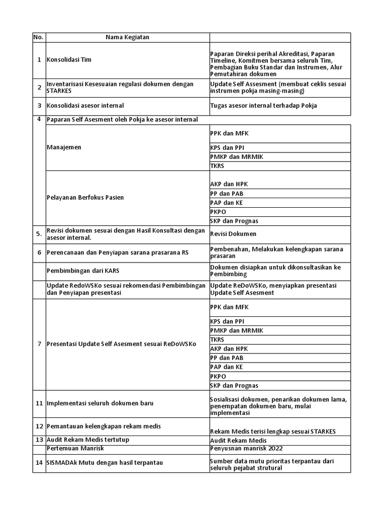 Timeline Akreditasi Rs Pdf