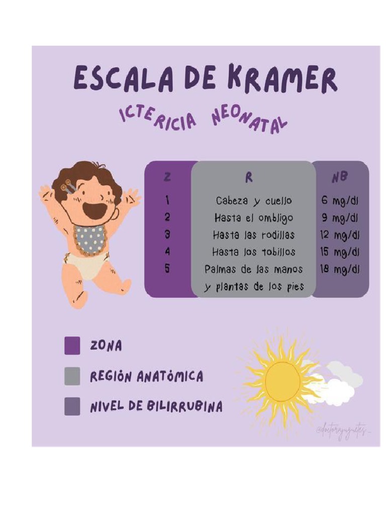 Escala de Kramer | PDF
