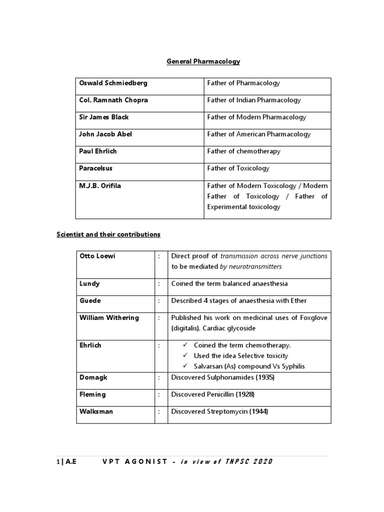 VPT Agonist | PDF | Receptor (Biochemistry) | Drug Metabolism