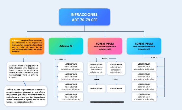 Plantilla Mapa Conceptual 16 | PDF | Justicia | Crimen y violencia