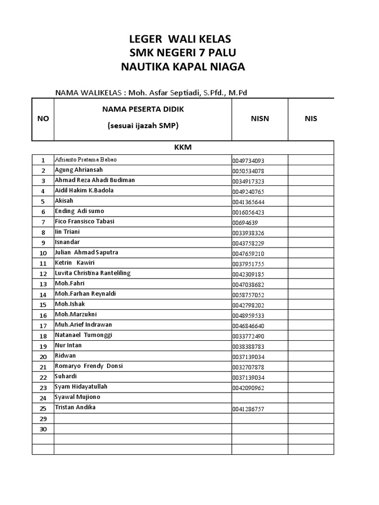 FORMAT LEGER Walikelas NKN | PDF