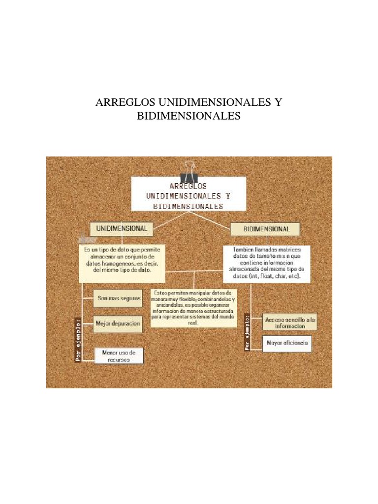 Arreglos Unidimensionales y Bidimensionales | PDF Arreglos Unidimensionales y Bidimensionales | PDF