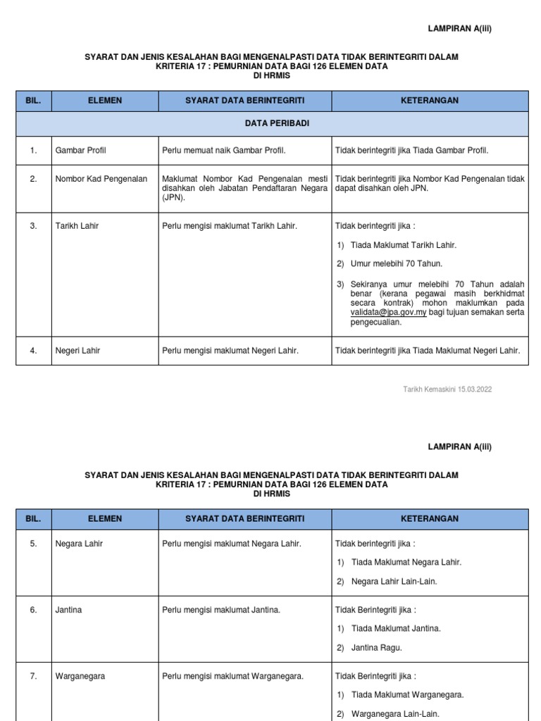 Data Peribadi | PDF