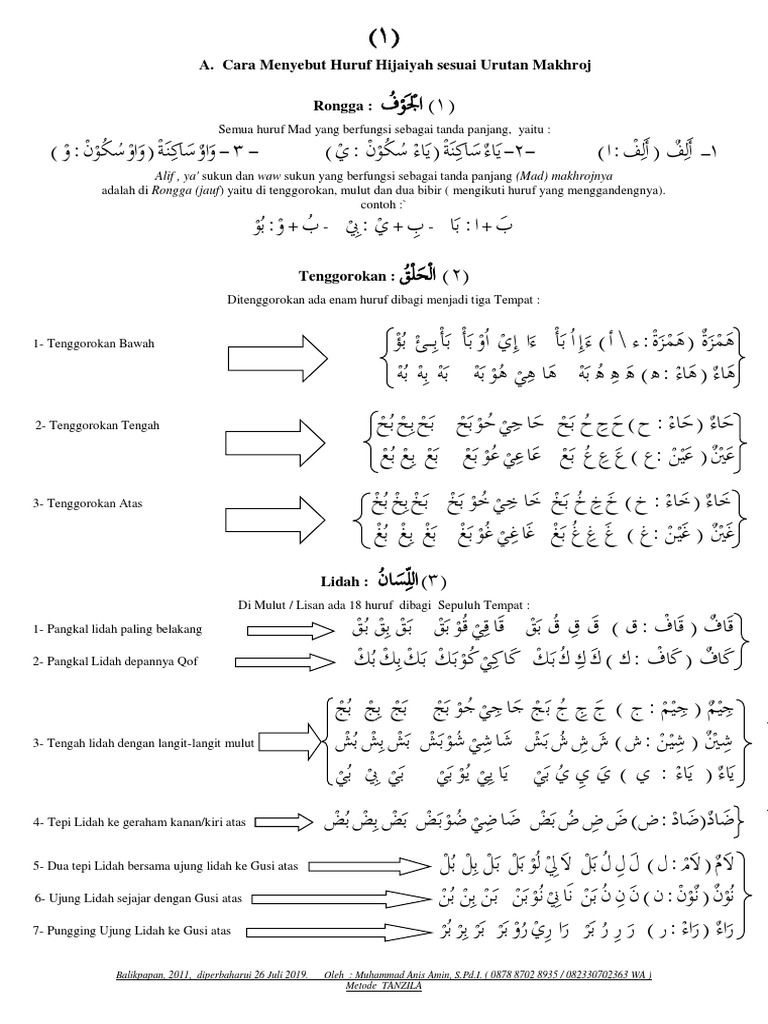 Makhorijul Huruf Dan Fawatihus Shuwar | PDF