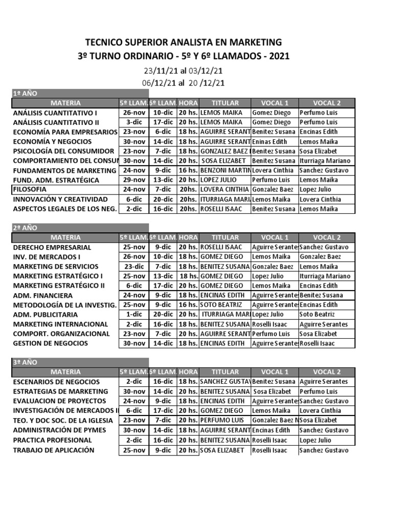 5to y 6to LLAM-2021 MKTG | PDF | Ciencias económicas | Economía Financiera