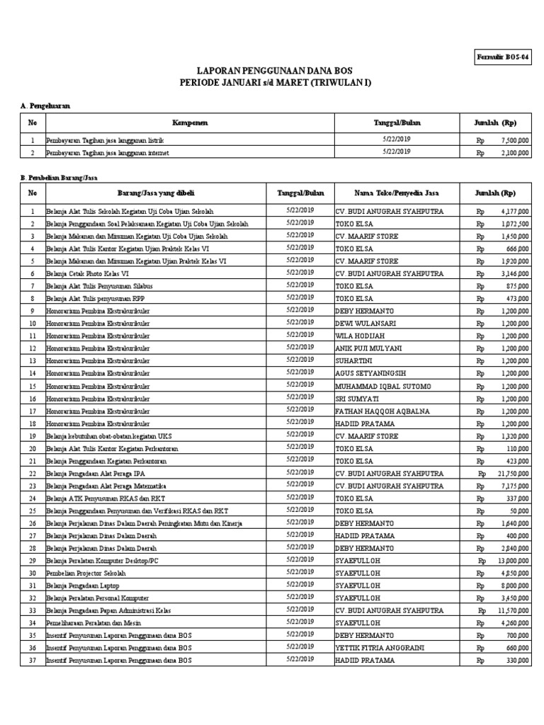 Format Bos-04 Laporan Penggunaan Dana Bos | PDF