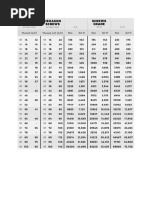 Tabel Torsi Pengencangan Baut | PDF | Griya & Taman